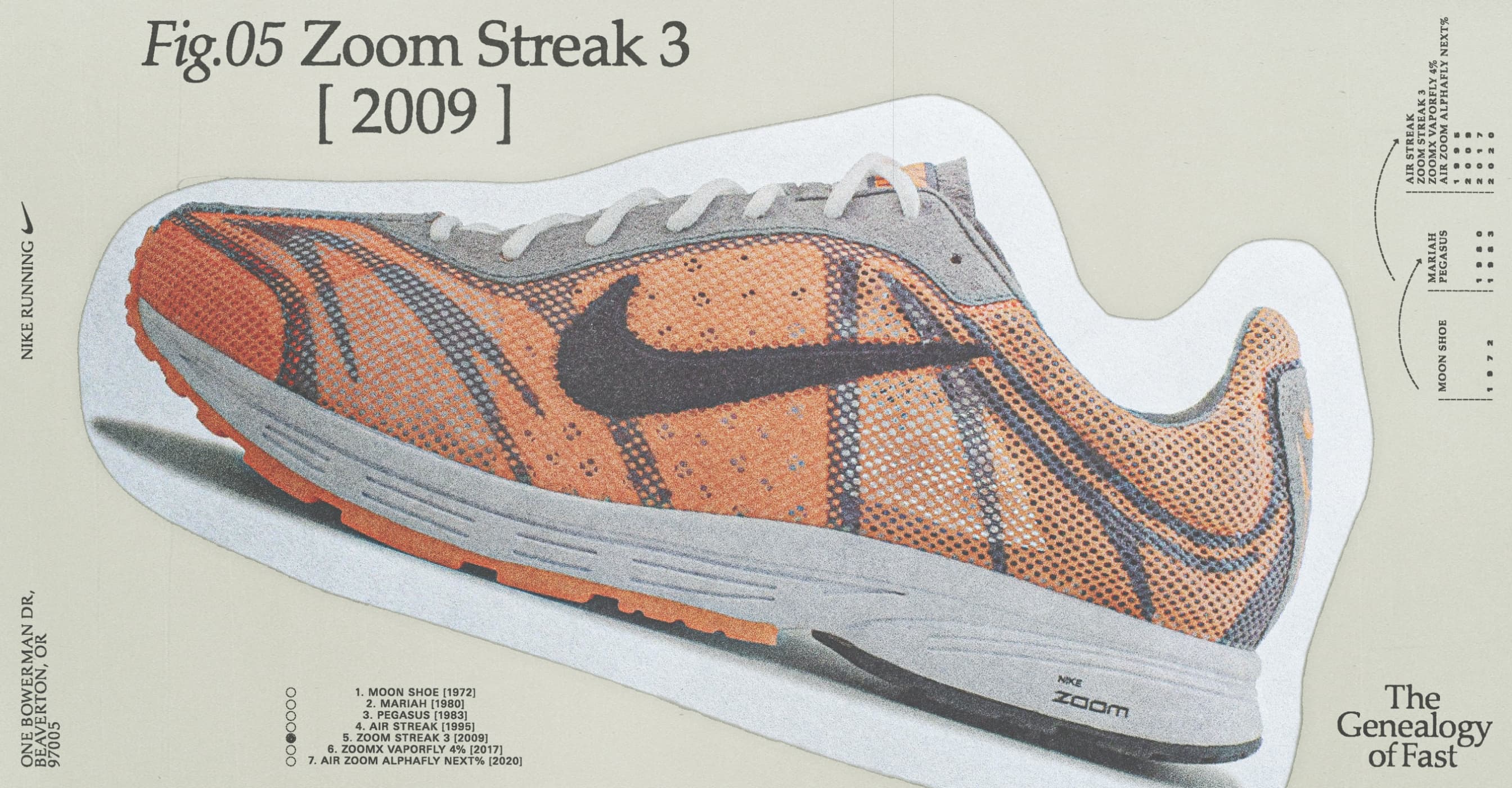 Nike Running DNA The Roots of Fast. Nike.com