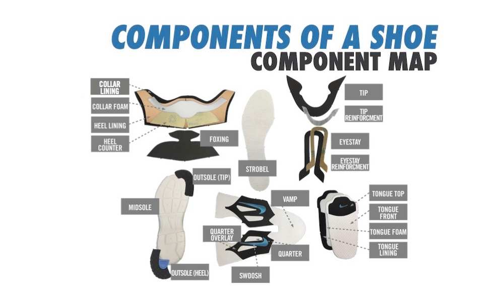 Anatomy of a Shoe. Nike UK