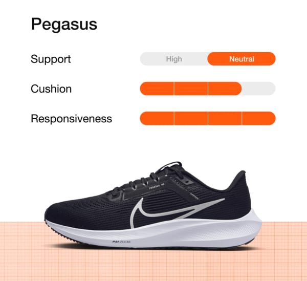 Running Shoe Finder. Nike MY