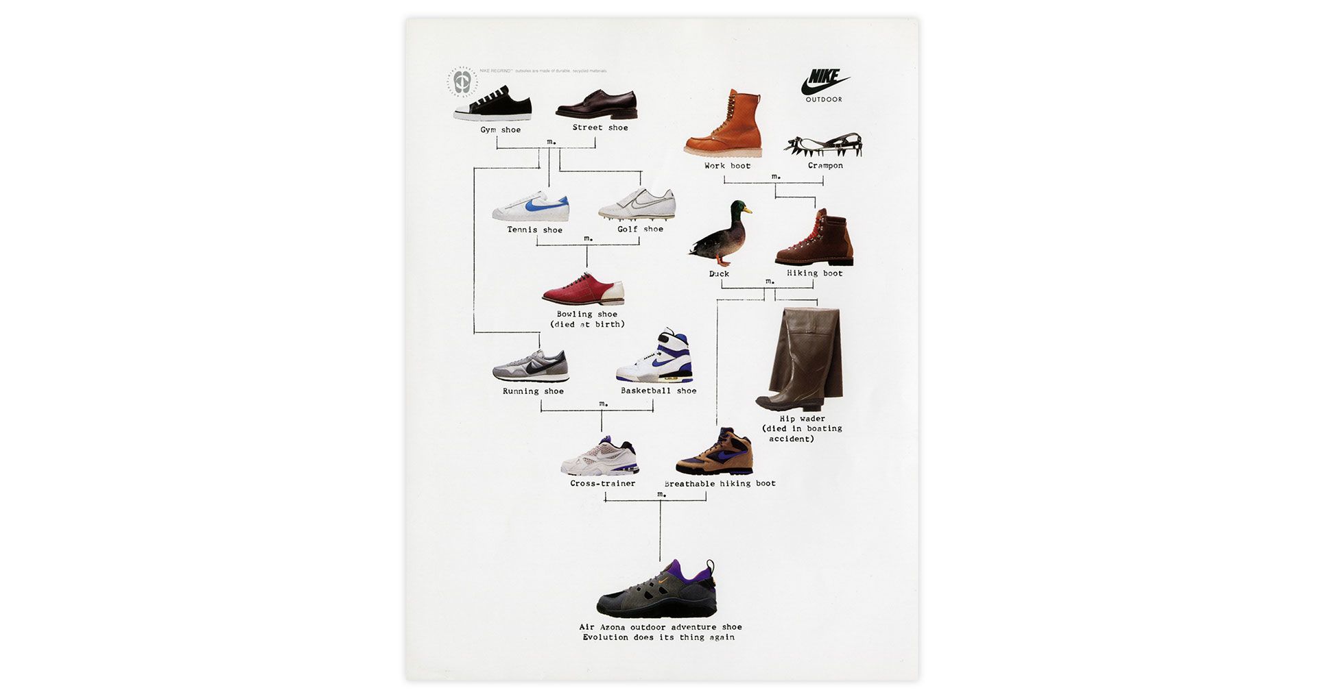 Inside the Vault: Hike Nike. Nike SNKRS BE