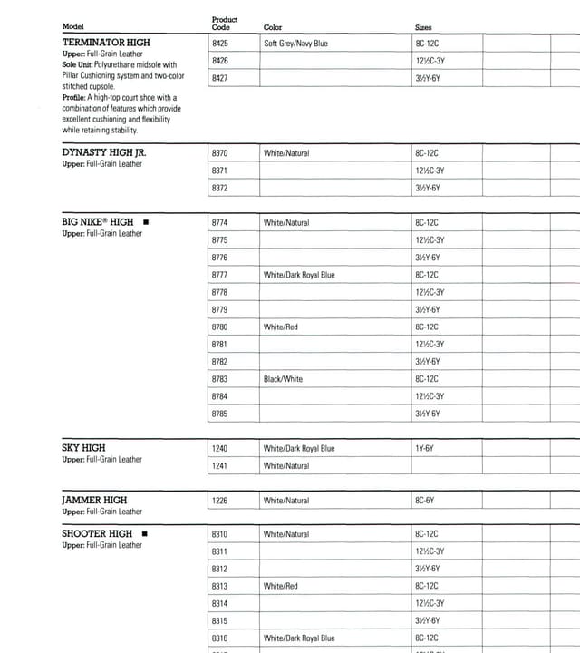 Classic Catalogs. Nike SNKRS GB